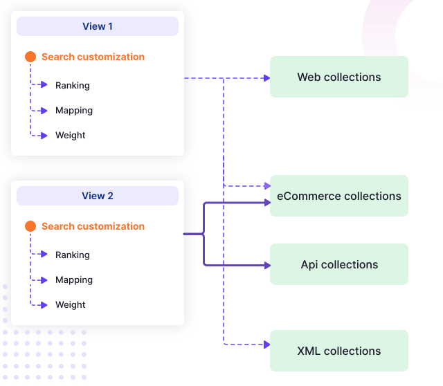 Discover the compelling reasons to choose Keyspider for the site search ...